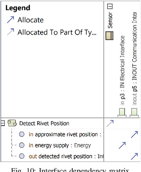 Figure 10 From Mbse Modeling Workflow For The Development Of Automated Aircraft Production