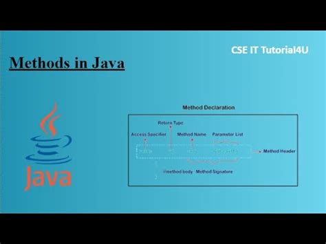 Methods In Java Telugu YouTube