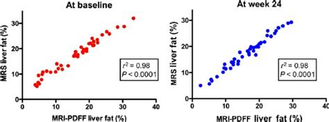 Correlation Between MRI PDFF And MRS At The Baseline And Week Download Scientific Diagram