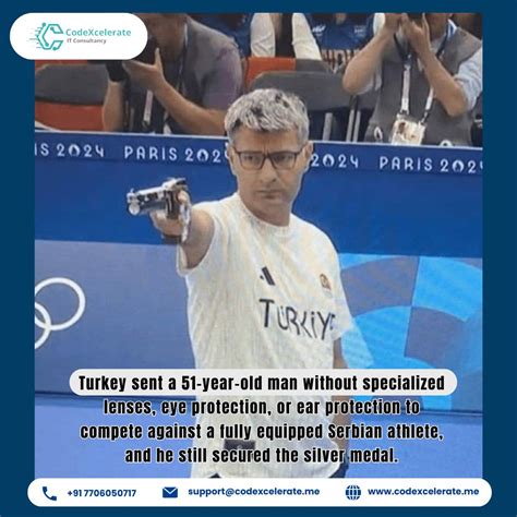 Codexcelerate It Consultancy On Linkedin Post Viral Trending