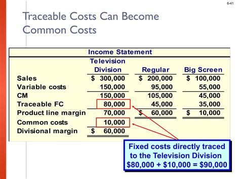 Chapter 6 Absorption And Variable Costing Pptx Business Accounting And Finance Business