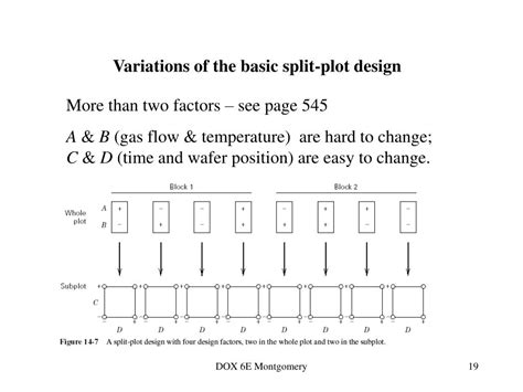 Ppt Design Of Engineering Experiments Part 10 Nested And Split Plot Designs Powerpoint