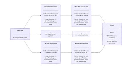 Building Effective Agents With Spring Ai Baeldung