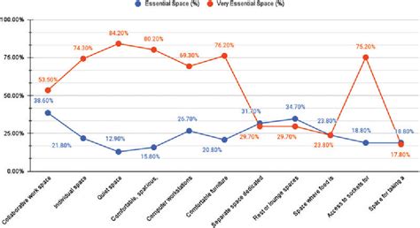 Figure 3 From Towards User Centred Framework For Reconfiguring Library Spaces In The Global