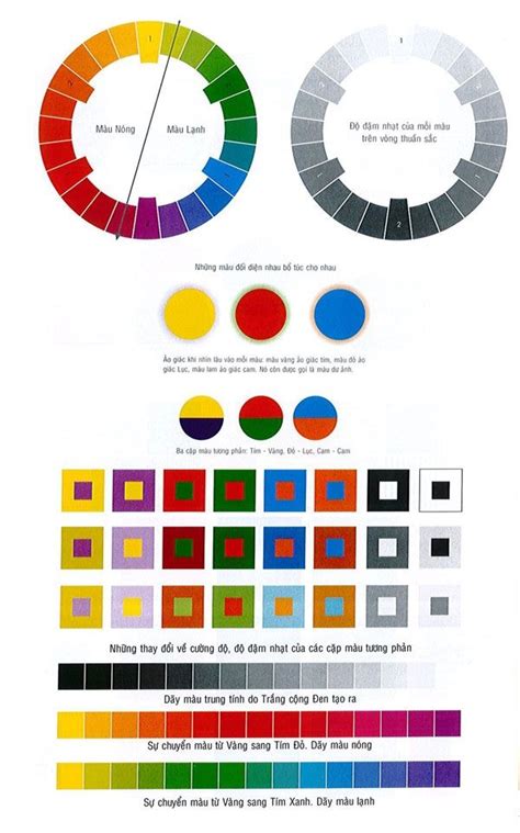 Free Simple Color Wheel Chart Illustrator Pdf Template Net Artofit
