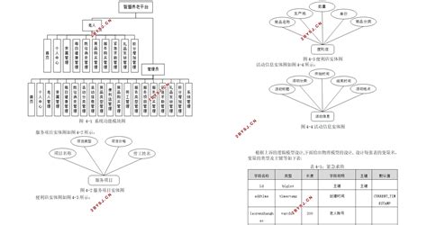 基于Web的智慧养老平台的设计 Springcloud MySQL 含录像 Javaweb 计算机