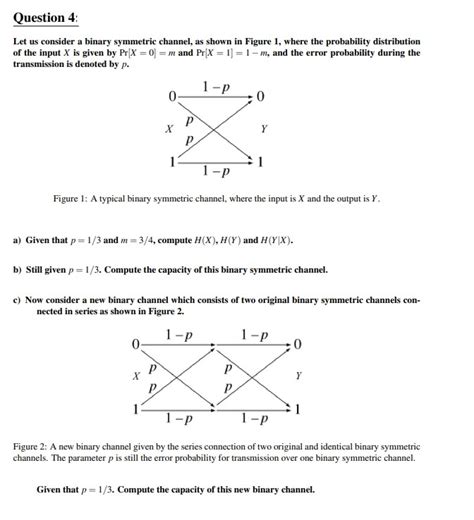 Solved Let Us Consider A Binary Symmetric Channel As Shown Chegg