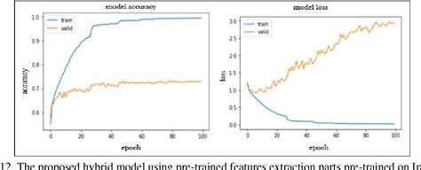 Figure 12 From Hybrid Deep Neural Network For Facial Expressions