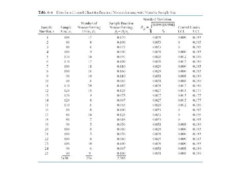 chapter 7 control charts for attributes control chart