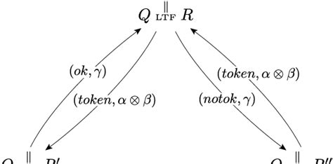 The Transition Diagram For The Markovian Process Algebra System Of