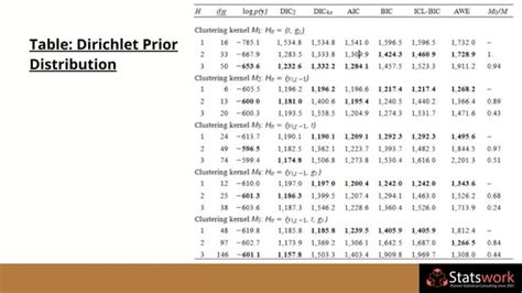 Panel Data Analysis A Survey On Model Based Clustering Of Time Series Statswork PDF