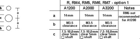 RM Mounting Dimensions