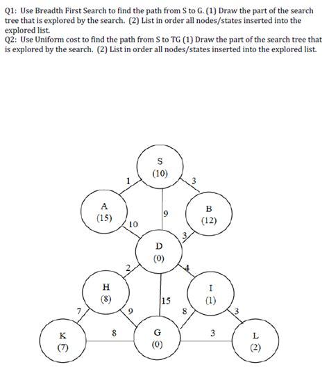 Solved Q1 Use Breadth First Search To Find The Path From S