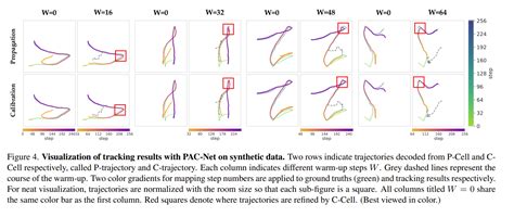 非视距追踪论文阅读笔记：cvpr 2023 Propagate And Calibrate Real Time Passive Non Line Of Sight Tracking Csdn博客