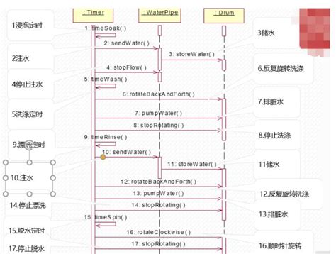 基于uml的软件开发过程 Uml应用