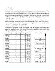 Understanding Multiple Regression Analysis: Predicting Income | Course Hero