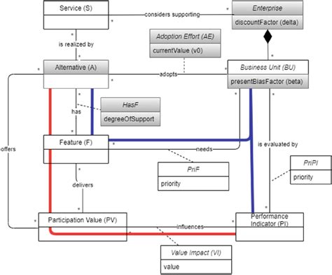 The Extended Conceptual Model The Extensions Are Marked In Grey