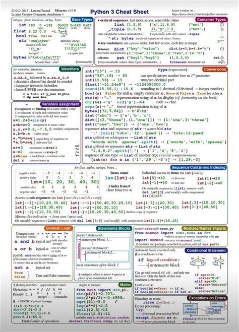 Prashant Kumar Singh On Linkedin Pythoncoding Pythoncheatsheet Python3