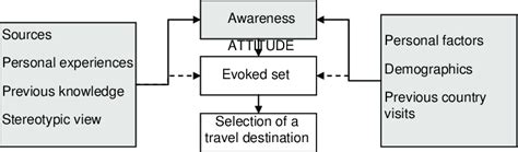 The Contextual Framework Of The Study Download Scientific Diagram