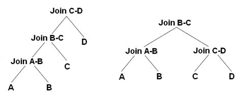 The Sql Server Query Optimizer Simple Talk