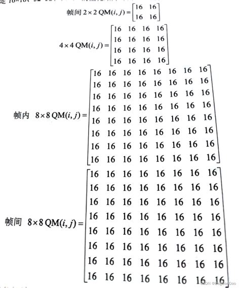 h266 vvc量化编码技术概述 vvc 标量量化 csdn博客