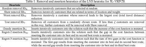 Table 1 From Metaheuristics For The Vehicle Routing Problem With Clustered Backhauls And 3d