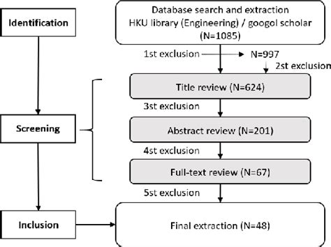 Figure 2 From Urban Surface Water Flood Modelling A Comprehensive Review Of Current Models And