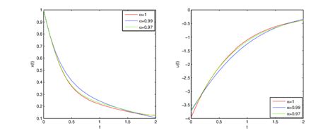 approximate solutions of download scientific diagram