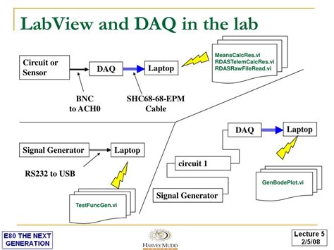 PPT LabVIEW And MatLab PowerPoint Presentation Free Download ID
