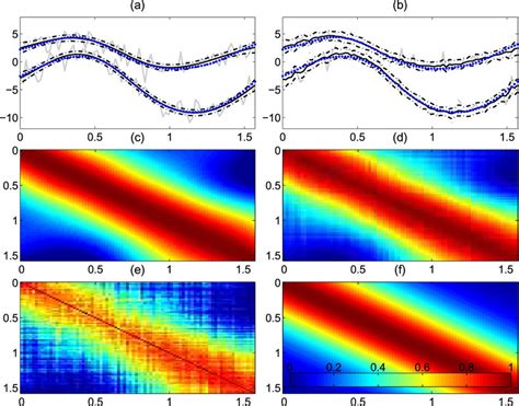 simulation 1 a two sample curves for functional observations in the