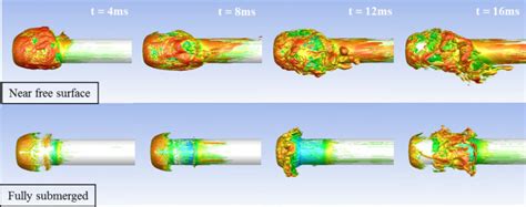 Velocity Distribution On The Added Isosurface Of Vortex Stretching Download Scientific Diagram