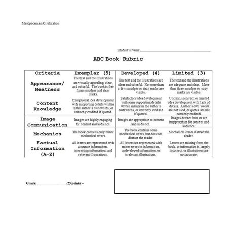 46 Editable Rubric Templates Word Format ᐅ Template Lab Inside Grading Rubric Template Word