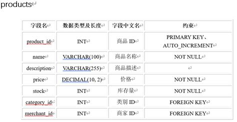 数据库:实验四数据库设计购物车数据库表设计 Csdn博客 数据库:实验四数据库设计购物车数据库表设计 Csdn博客
