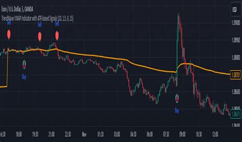 trendwave vwap indicator with atr based signals by fleabag500 — tradingview