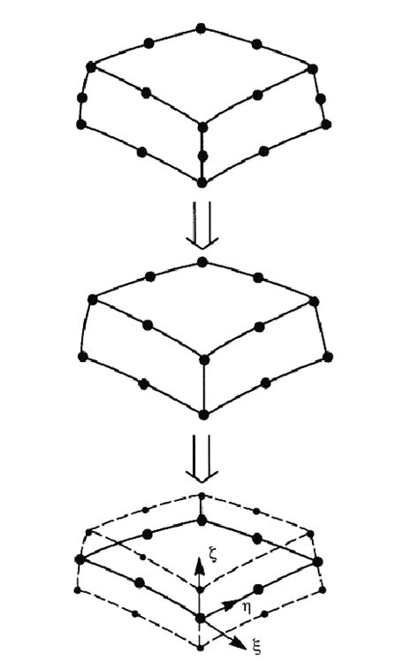 7 Degeneration Of A Twenty Node Brick Element Into An Eight Node Shell