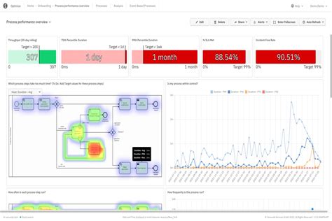 20 Best BPM Tools To Increase Operational Efficiency In 2025