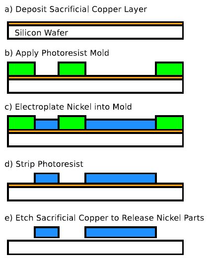 How Can I Get The Mems Parts After Etching Researchgate