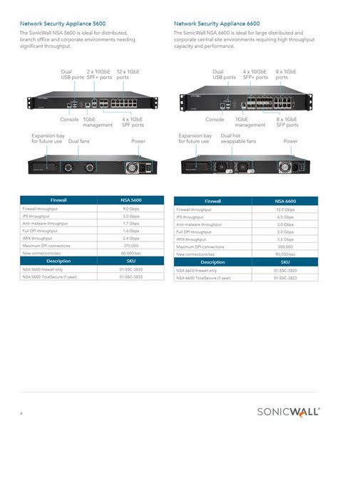 Sonic Wall Firewall At ₹ 55000 Cross Bengaluru Id 2850031391230