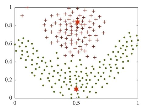 The Clustering Of Flame By 6 Clustering Algorithms A Dpc Sfsknn B