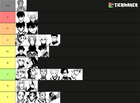 Blue Lock 11 Vs Japan U20 Tier List Community Rankings TierMaker