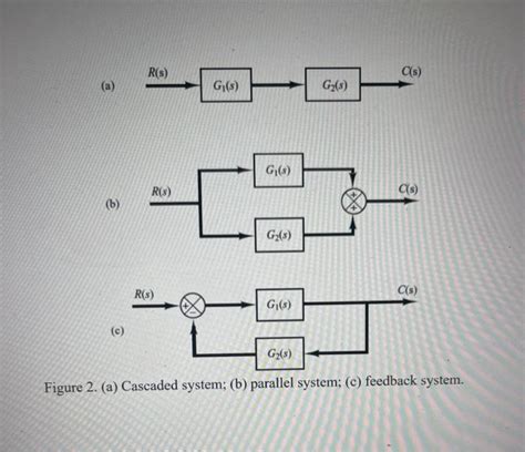 Solved Goal To Learn How To Use Matlaboctave For Dynamic