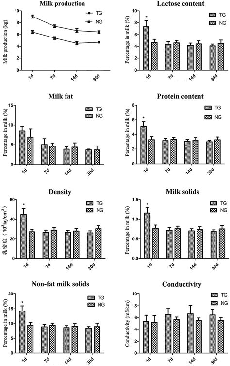 Milk Sample Detection Eight Milk Samples Were Assessed For Different Download Scientific