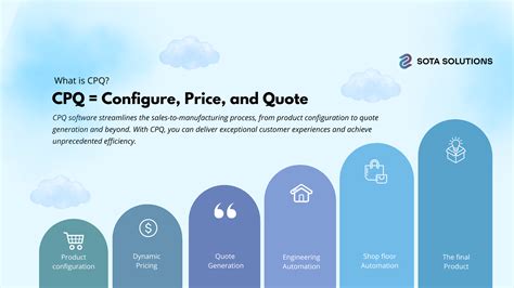 What Is Cpq How Cpq Overcomes Mto Challenges Sotaerp