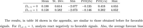 Summary Statistics On Forecast Bias Download Scientific Diagram