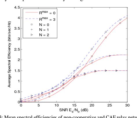 figure 3 from joint design of adaptive modulation and coding with