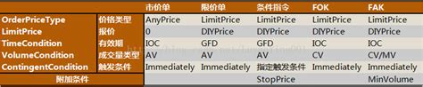 期货交易指令详解 csdn博客