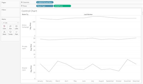 How To Create A Control Chart In Tableau Including A Control Parameter The Data School