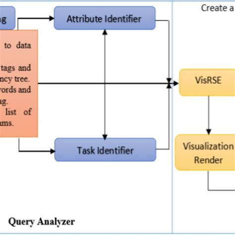 framework overview of the interface functionalities such as input