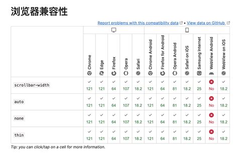 css 实现自定义滚动条样式 飞仔feizai 博客园