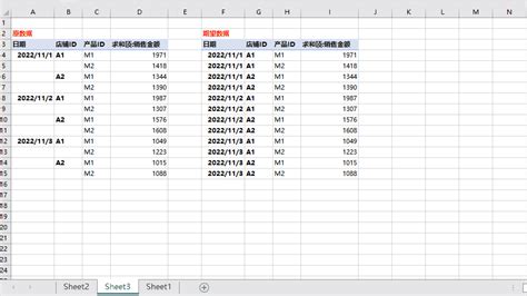 Excel快捷键，一键定位空值 正数办公
